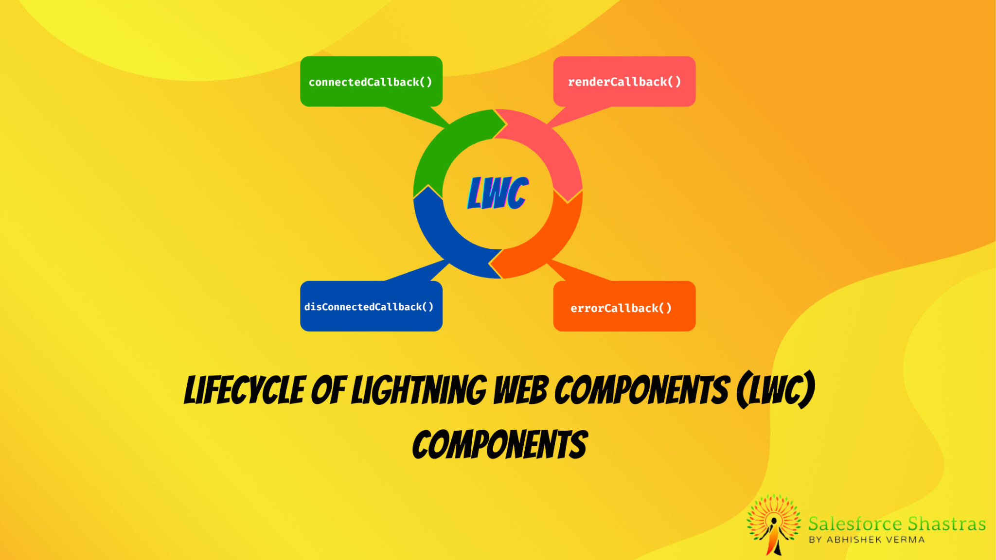 Lifecycle of Lightning Web Components (LWC) - Salesforce Shastras Lifecycle of Lightning Web Components (LWC) - Salesforce Shastras