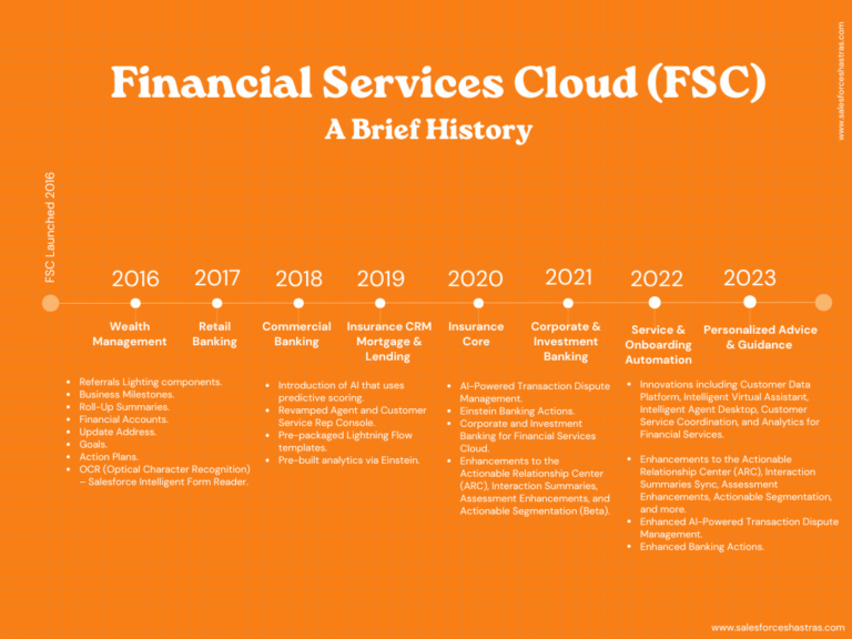 Overview of Financial Services Cloud (FSC) - Salesforce Shastras